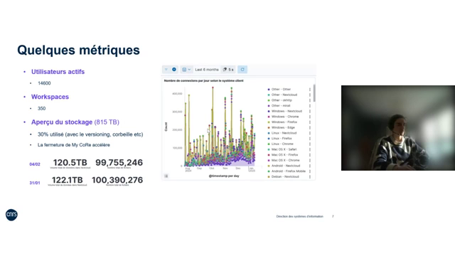 esup.Video - Gt Outils Collaboratifs - 4 Février 2025